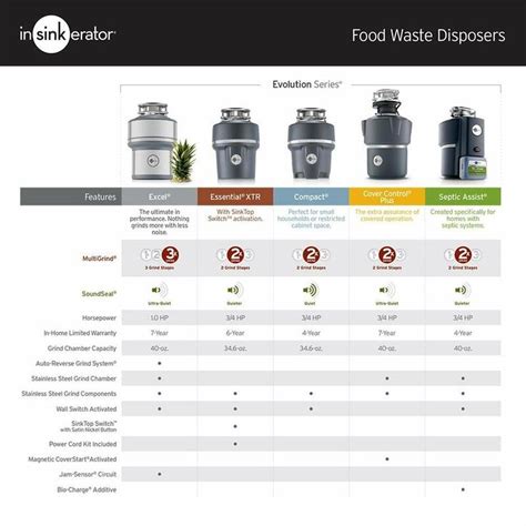 Image result for Garbage Disposal Size Chart