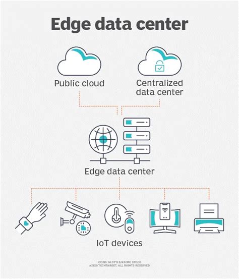Image result for Data Center Edge Router