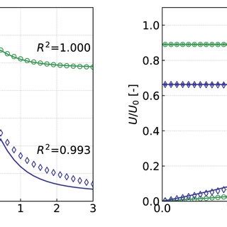 Image result for Vortex Model
