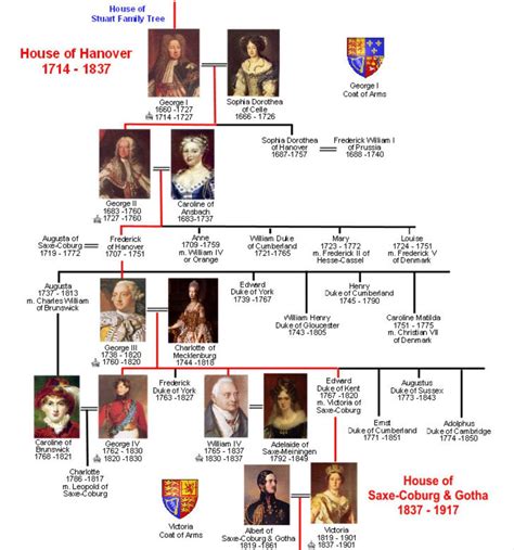 Image result for Stuart Family Tree