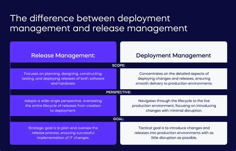 Image result for Deployment Management Tools