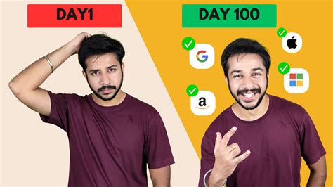 Image result for Fast Coding Practice