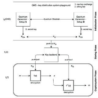 Image result for Qkd Example Video