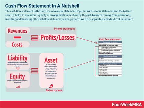 Image result for Cash Flow Income Statement Example