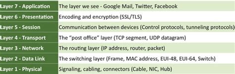 Image result for NETSIM Quiz 1