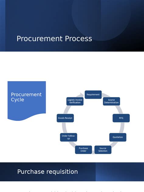 Image result for Procurement Process Model