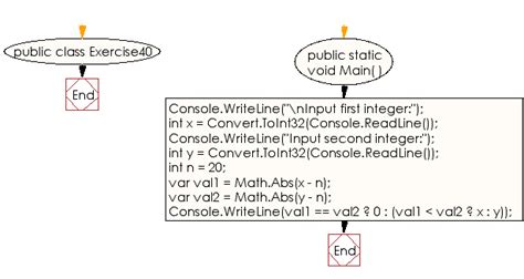 Image result for How to Write Code for Between in C Sharp