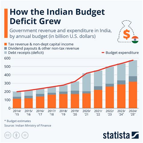 Image result for Local Government Budget Deficit