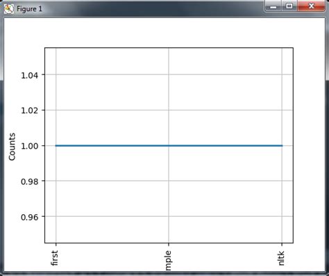 Image result for Explain Stop Word Removal in Python