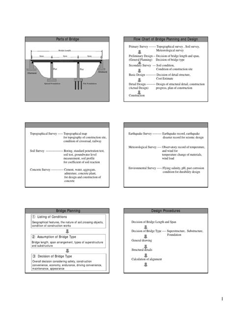 Image result for Bridge Construction Schedule Example
