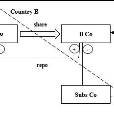 Image result for Repo Example