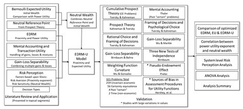 Image result for Utility Function Graph 3D