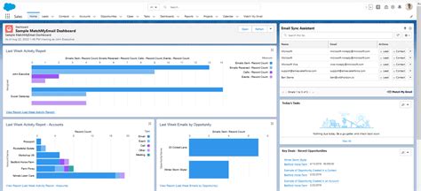 Image result for Salesforce Dashboard Examples