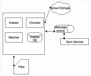 Image result for System Design for Secure File Sharing Website