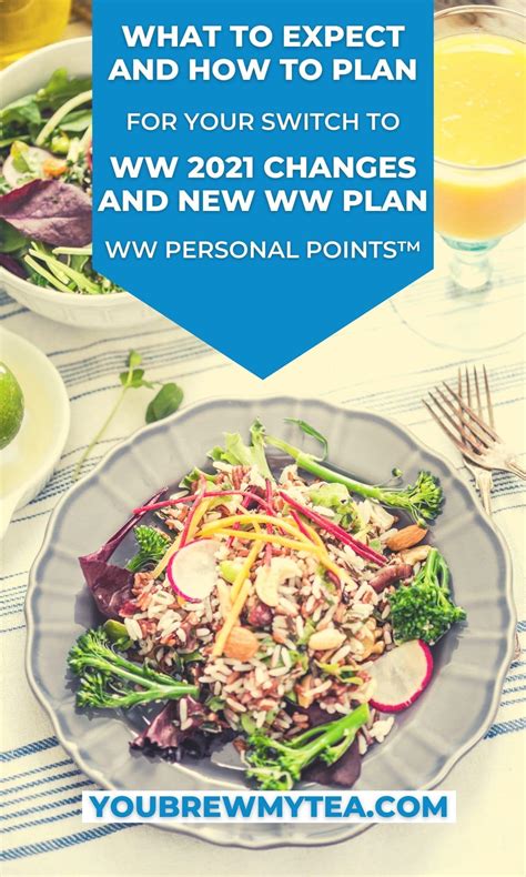 Image result for WW Tutorial 2022 Plan