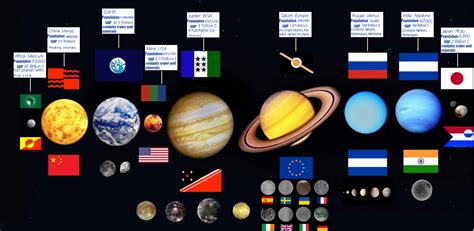 Image result for Solar System Map