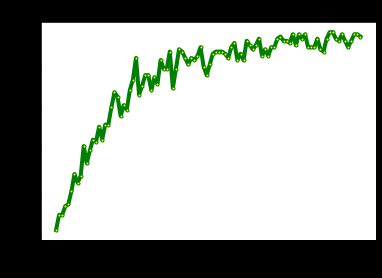 Image result for CNN Image Net Accuracy
