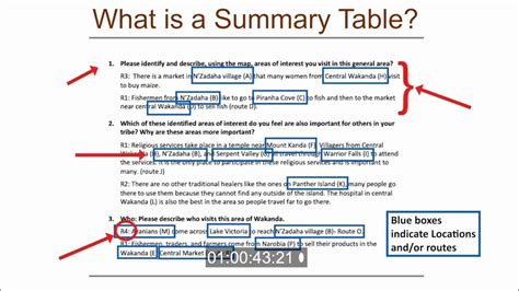 Image result for YouTube Transcript Summarizer Project Table Structure