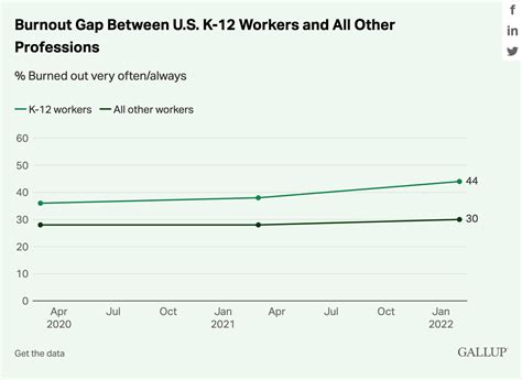 Image result for Automation Example for Students