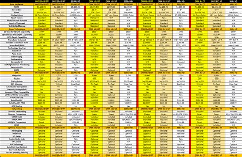Image result for Humminbird Comparison Chart