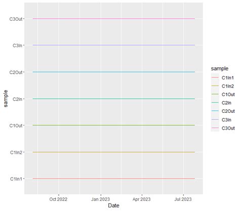 Image result for R Studio Line Graph Code