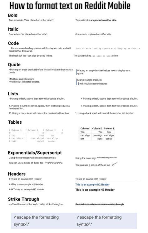 Image result for Reddit Post Format