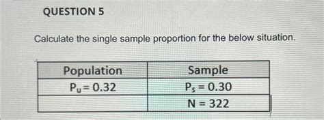 Image result for Single Proportion Formula
