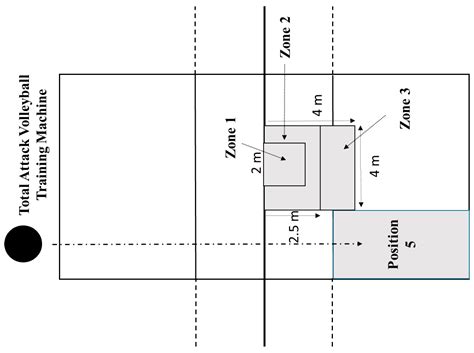 Image result for Volleyball Training Program