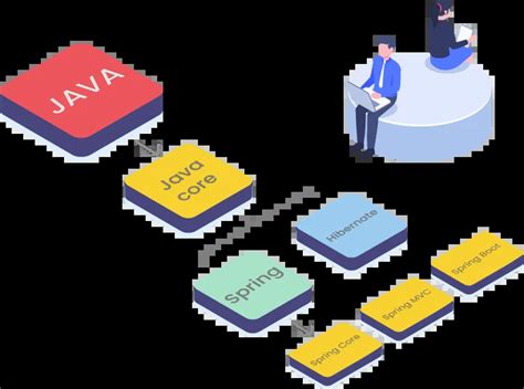 Image result for Intensive Training Java