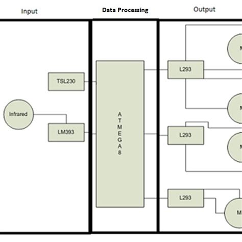Image result for Color Sensor Programming Robo