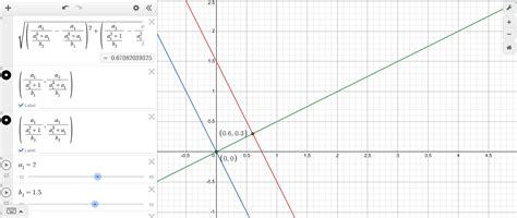Image result for Finding Intersection Point of Two Functions