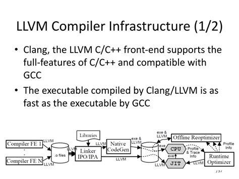 Image result for LLVM Frontend/Backend