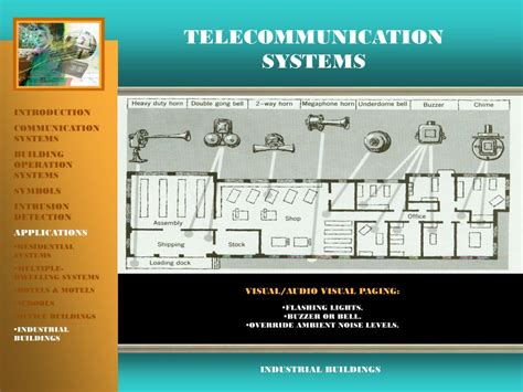 Image result for Telecommunication Systems Explained