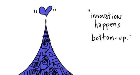 Image result for Practical Creativity