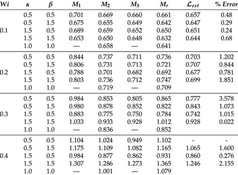 Image result for Development Length Values