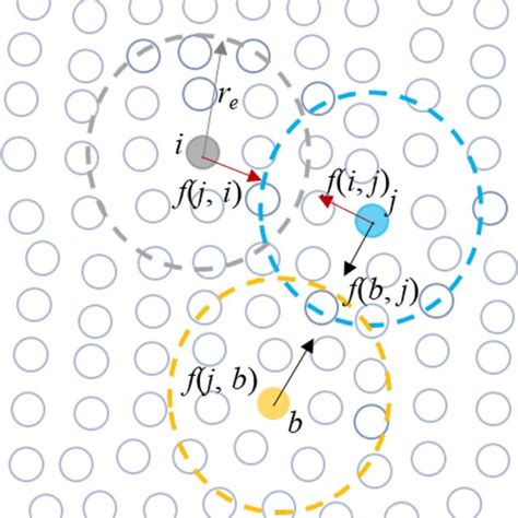 Image result for Gradually Column Collapse