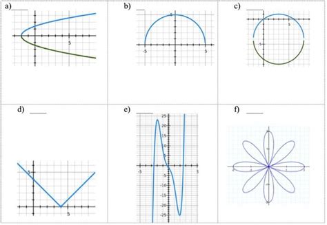 Image result for Graph That Represent a Function