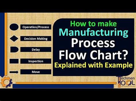 Image result for Production Planning Process