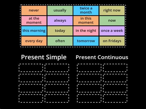 Image result for Present Simple vs Present Continuous Timeline