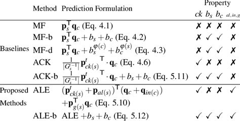 Image result for Summarization Formula