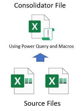 Image result for Compile a Power Query