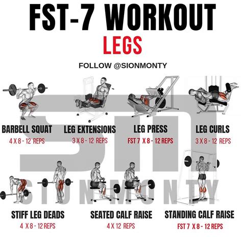 Image result for FST-7 Workout Routine
