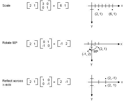 Image result for Multiplying Rotation Matrices