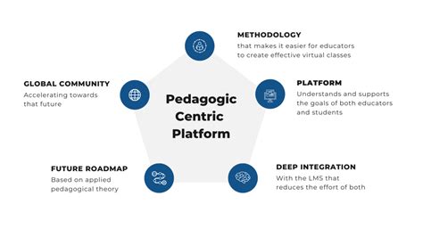 Image result for BigBlueButton App