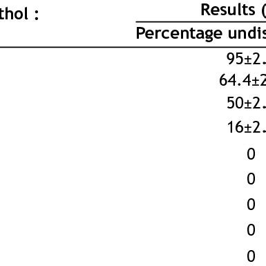 Image result for Eutectic Composition