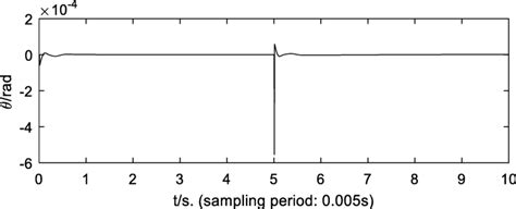 Image result for What Is Modeling Error