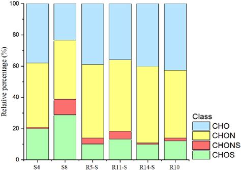 Image result for Relative Percentage