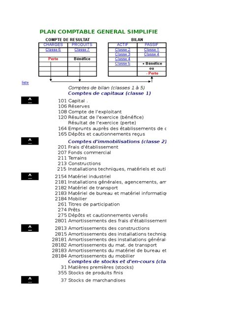 Image result for Plan Comptable