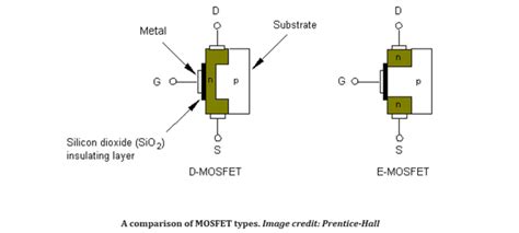 Image result for Mostly Use MOS FET Code