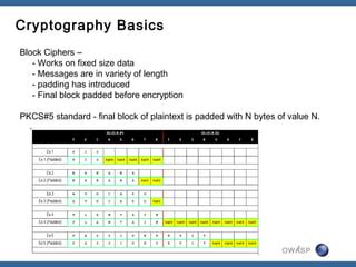 Image result for Padding Oracle Attack